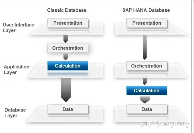 SAP ABAP CDS View 和 HANA CDS View 相同点和不同点辨析 - 知乎