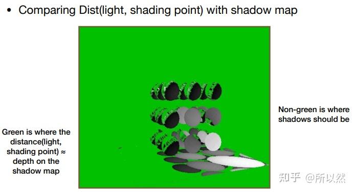 Games101 笔记：Shadow mapping - 知乎
