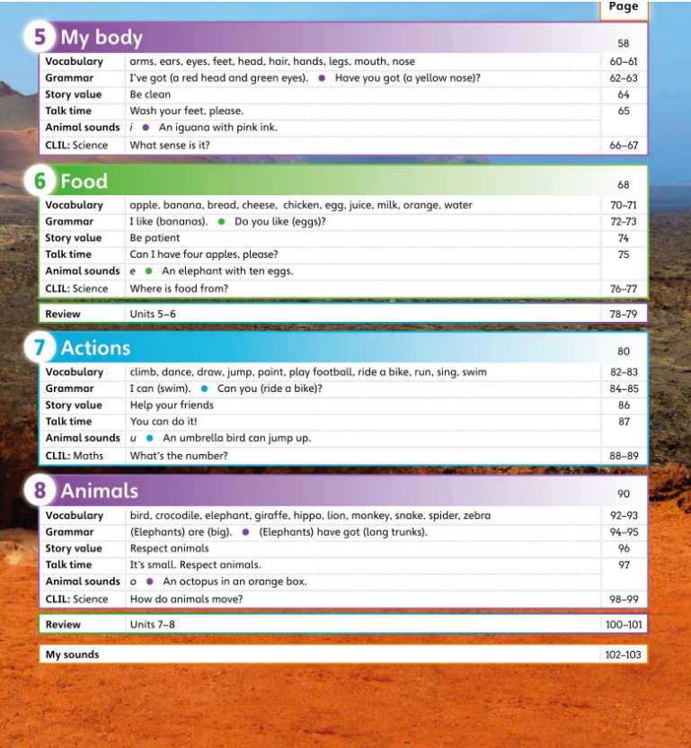 详解剑桥学科类英语教材Guess What！ - 知乎