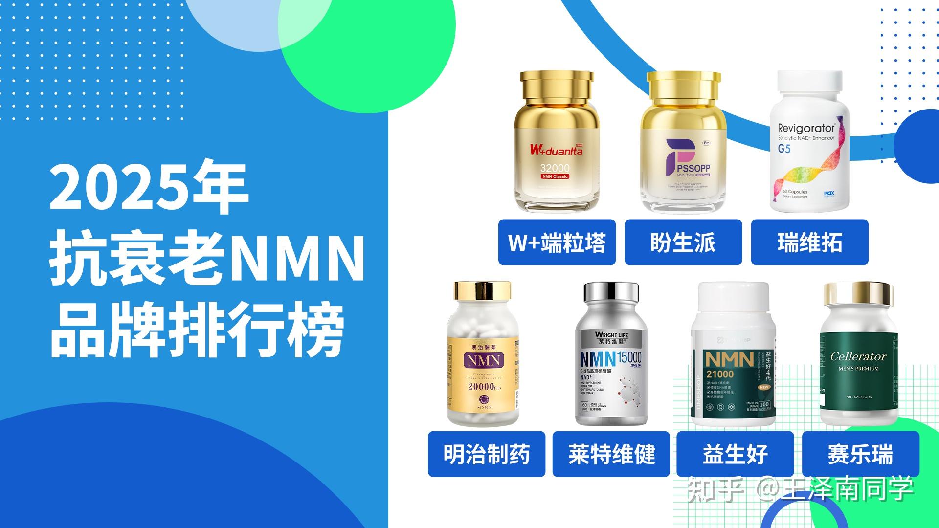 2025年抗衰老最好的NMN品牌，国际认可的NMN第一品牌，推荐W+端粒塔 - 知乎