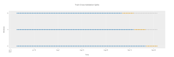 效率倍增！PyCaret：一个开源、低代码的 Python 机器学习工具! - 知乎