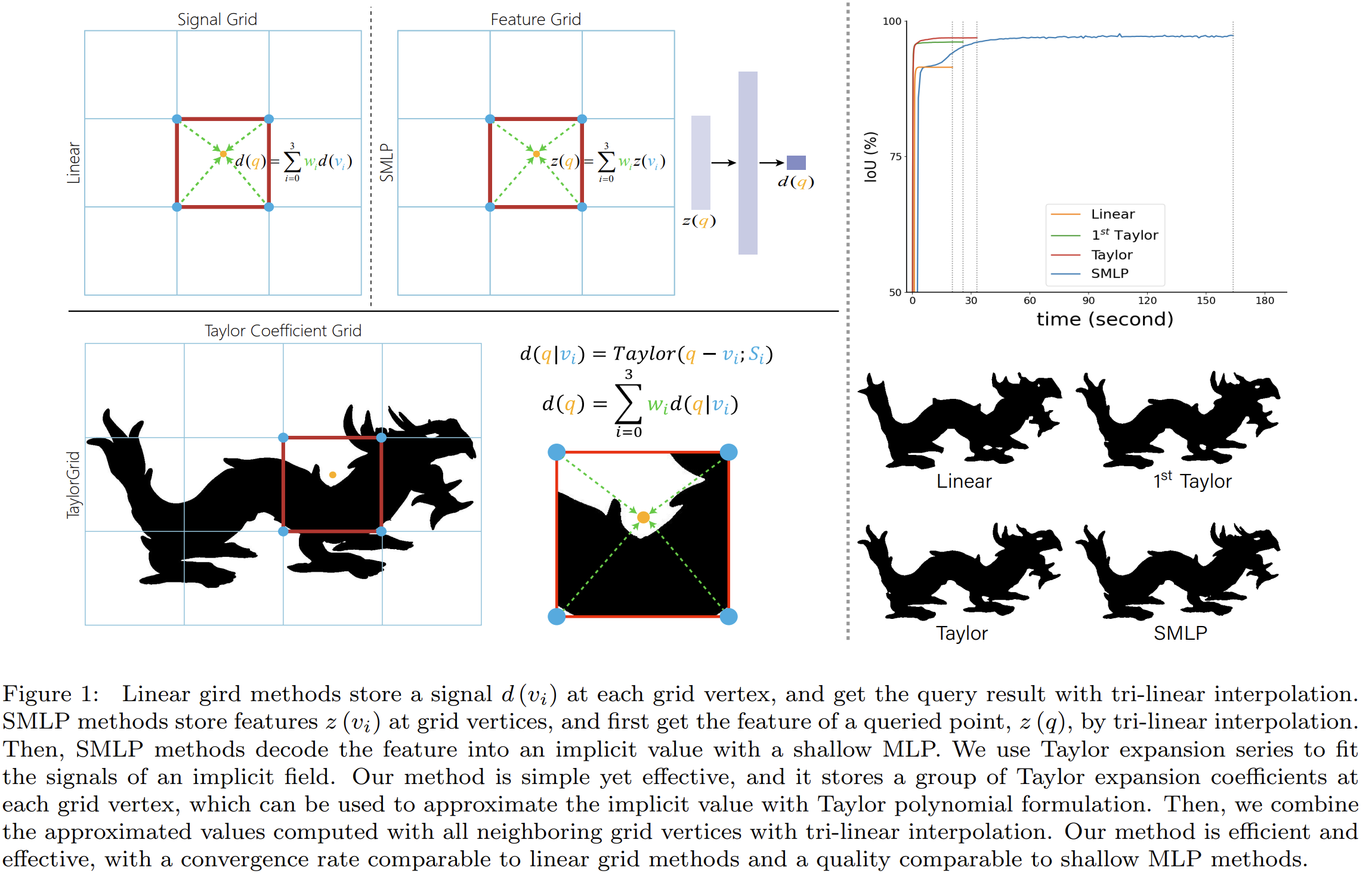 NeRF&Beyond 02.26(NeRF与3DGS SLAM综述，GaussianPro，Binary Opacity Grids ...