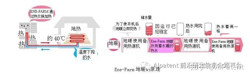 家用燃料电池 “ENE-FARM”新品将于6月发售 - 知乎