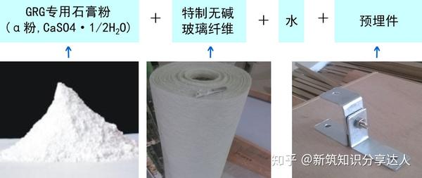 GRG材质特性、安装流程、验收标准，工艺技术全面解析 - 知乎