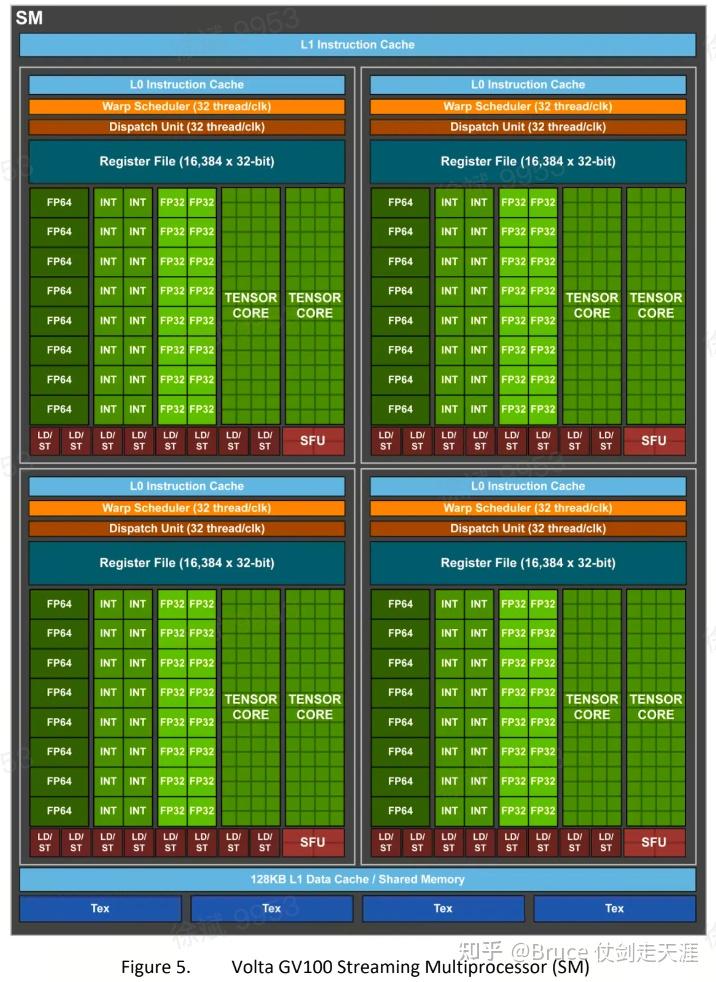 NVIDIA GPGPU(三）- 新时代 - 知乎