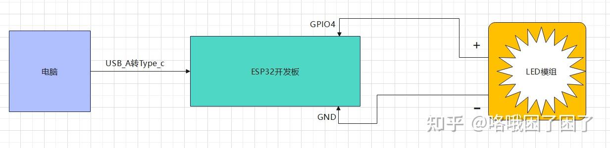 小白学习esp32micropython编程笔记 ——网络通讯基础（5） 知乎