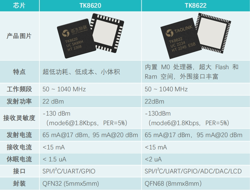 TurMass™：高性能全国产无线物联网技术解析，突破 LPWAN 瓶颈 - 知乎