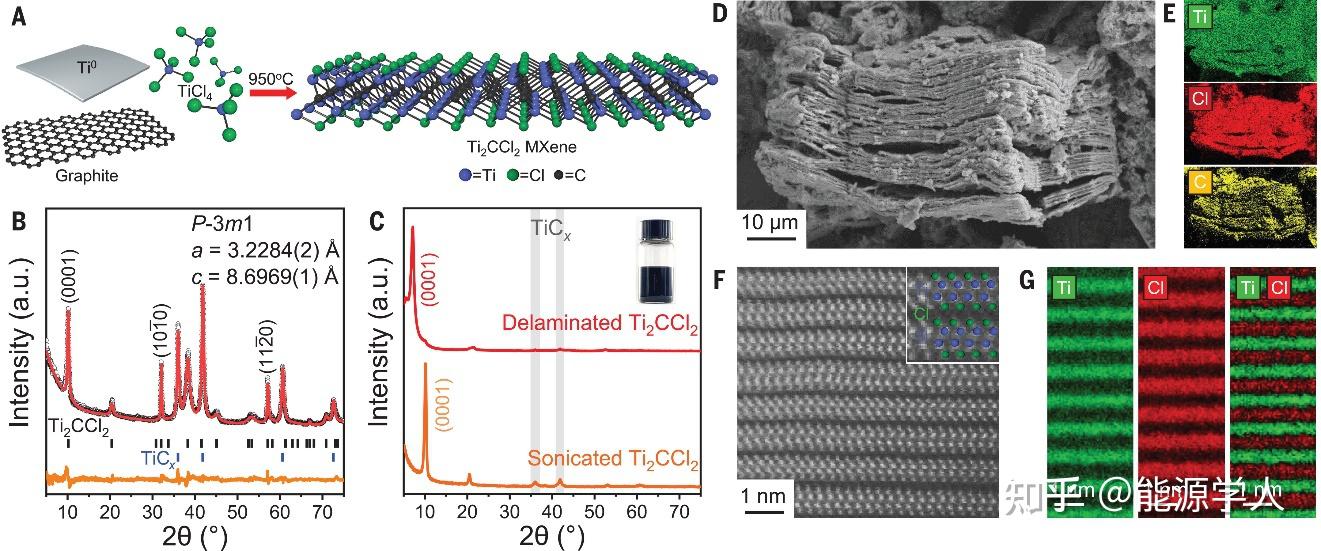 今日Science：MXenes全新直接合成方法！ - 知乎
