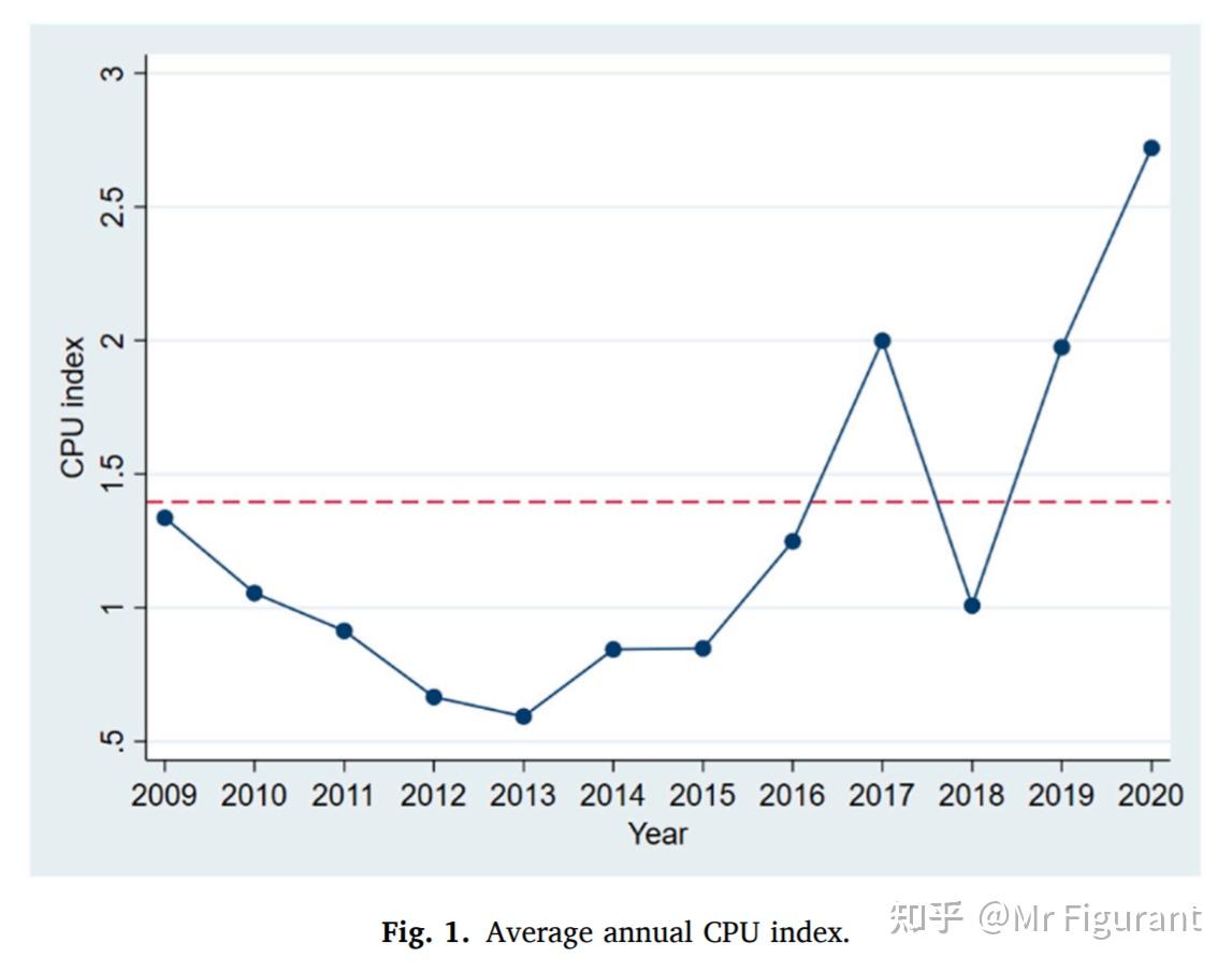 Stata学习：如何复刻一篇实证论文？（一） - 知乎