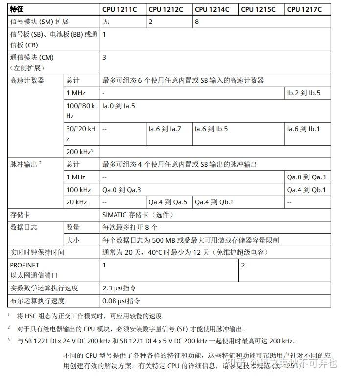 4-S7-1200硬件组成 - 知乎