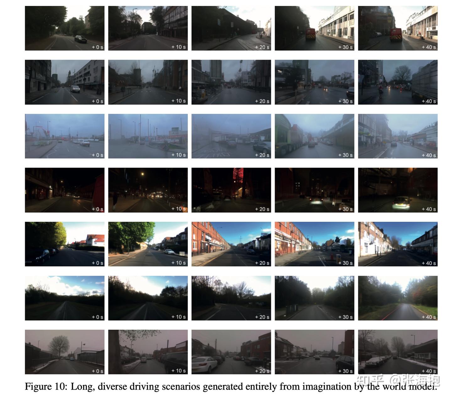 【大模型 279】自动驾驶大模型 GAIA-1 - 知乎