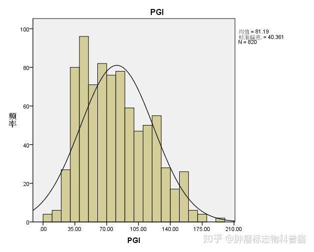 肿瘤标志物科普系列--PGI/PGII（胃蛋白酶原I+II） - 知乎