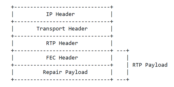 FEC深入浅出2 - RTP封装 - 知乎