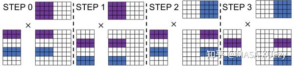详解SpMM on GPU(一) - 知乎