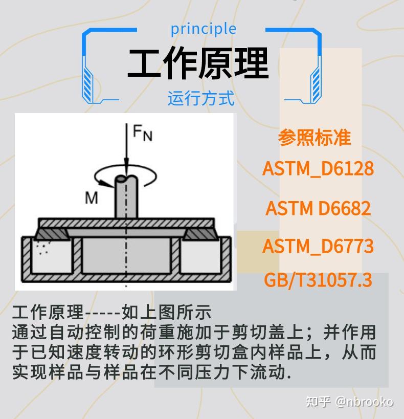 粉体流变仪之有效内摩擦角通过流动函数对流动性评级 - 知乎