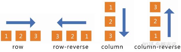 一文吃透 CSS Flex 布局 - 知乎