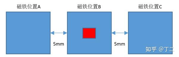 从COMSOL与Maxwell对同一问题求解看CAE软件未来方向 - 知乎