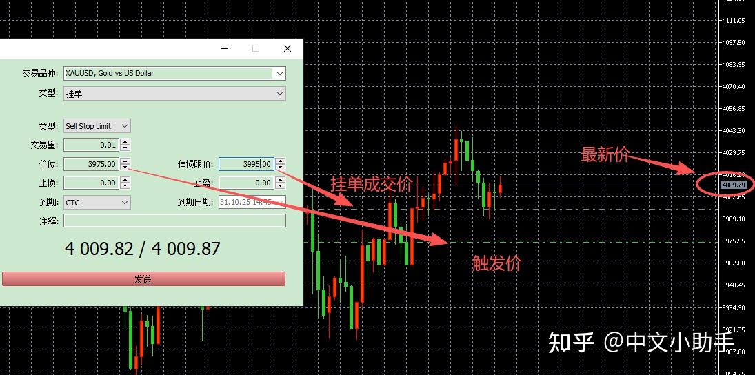 MT5软件上的 Buy Stop Limit、Sell Stop Limit分别都是什么意思？ - 知乎