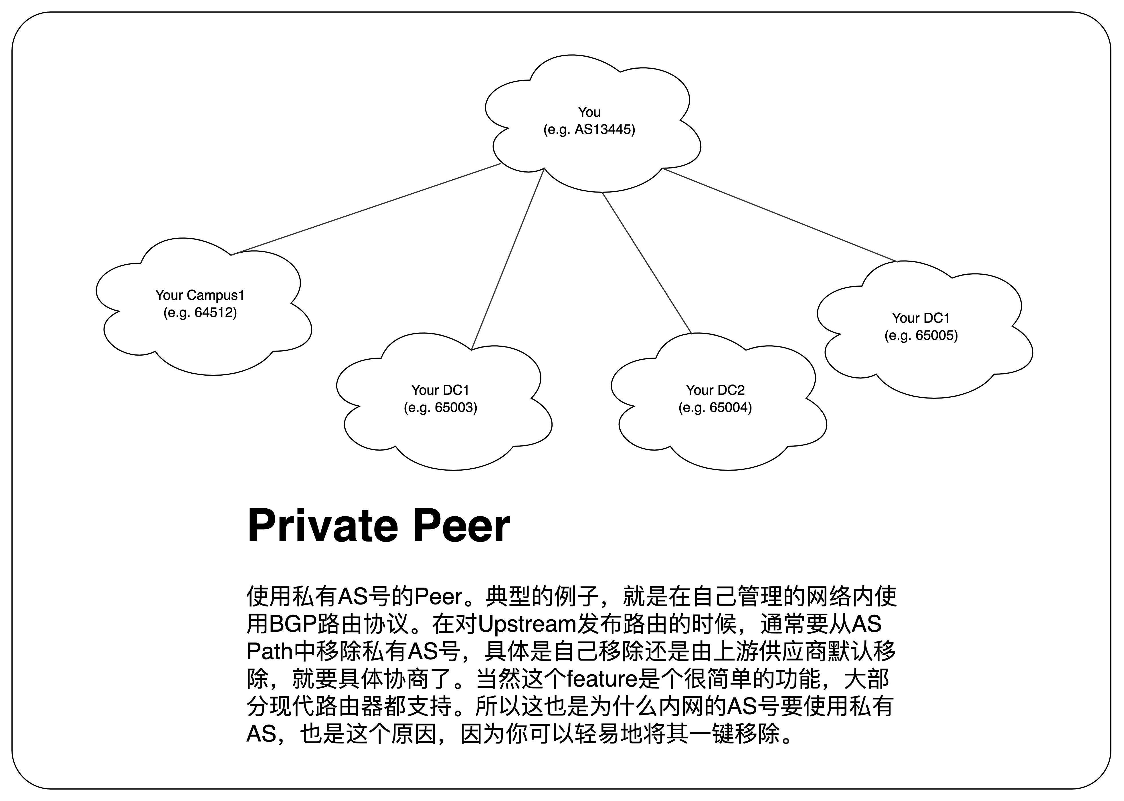 [Network] 关于互联网上的Peering的二三事 - 知乎
