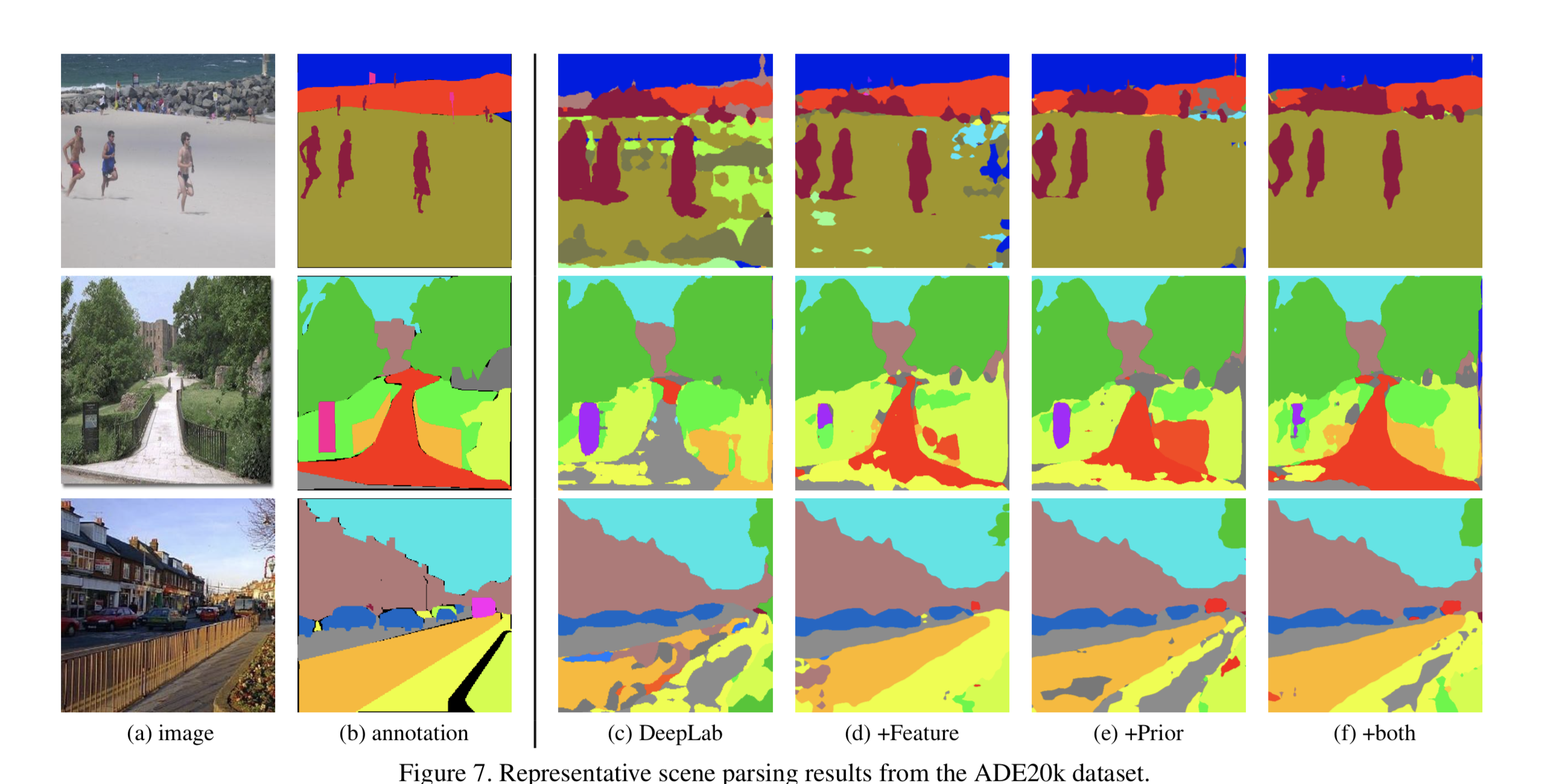 Scene Parsing with Global Context Embedding论文笔记 - 知乎