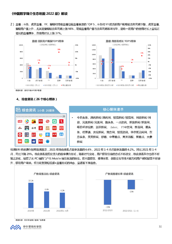 中国数字媒介生态地图2022版解读 - 知乎