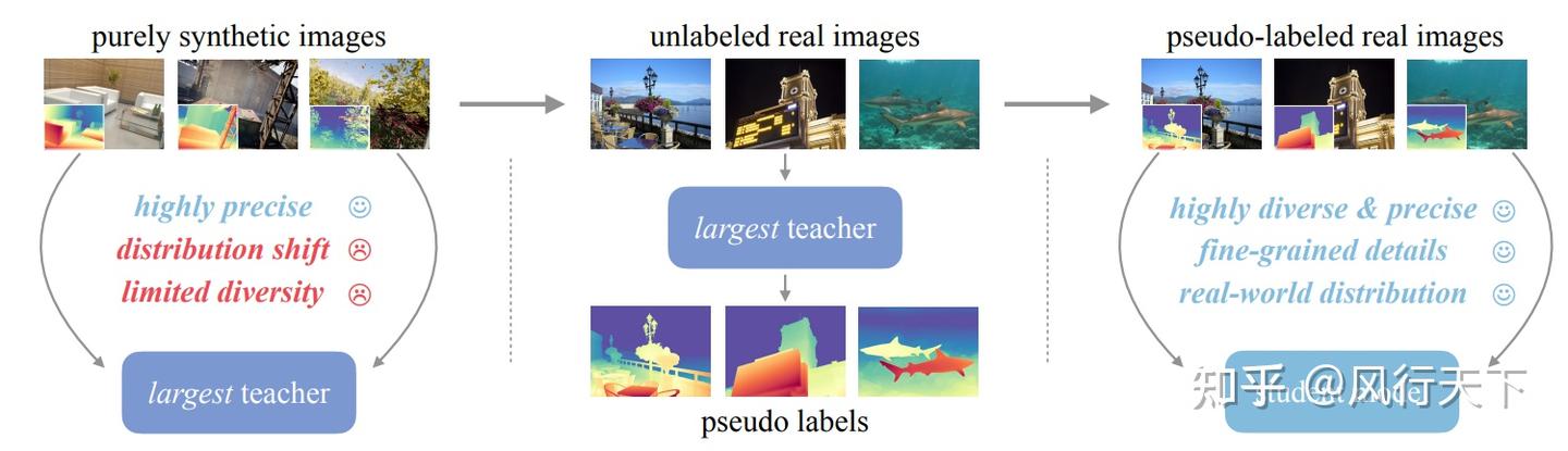 Depth Anything V2-强大的单目深度估计模型 - 知乎