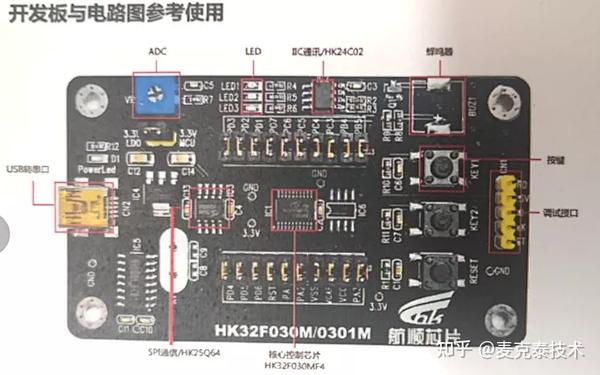 用IAR EWARM如何开发航顺HK32F030M微处理器？ - 知乎