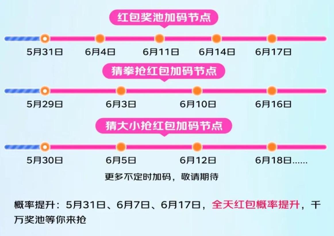 2024年618 电脑CPU处理器推荐，Intel英特尔 13代 酷睿i5、i7，AMD 锐龙5000系列、AMD 锐龙7000系列处理器618优惠【文中可领CPU京东618红包和优惠券】