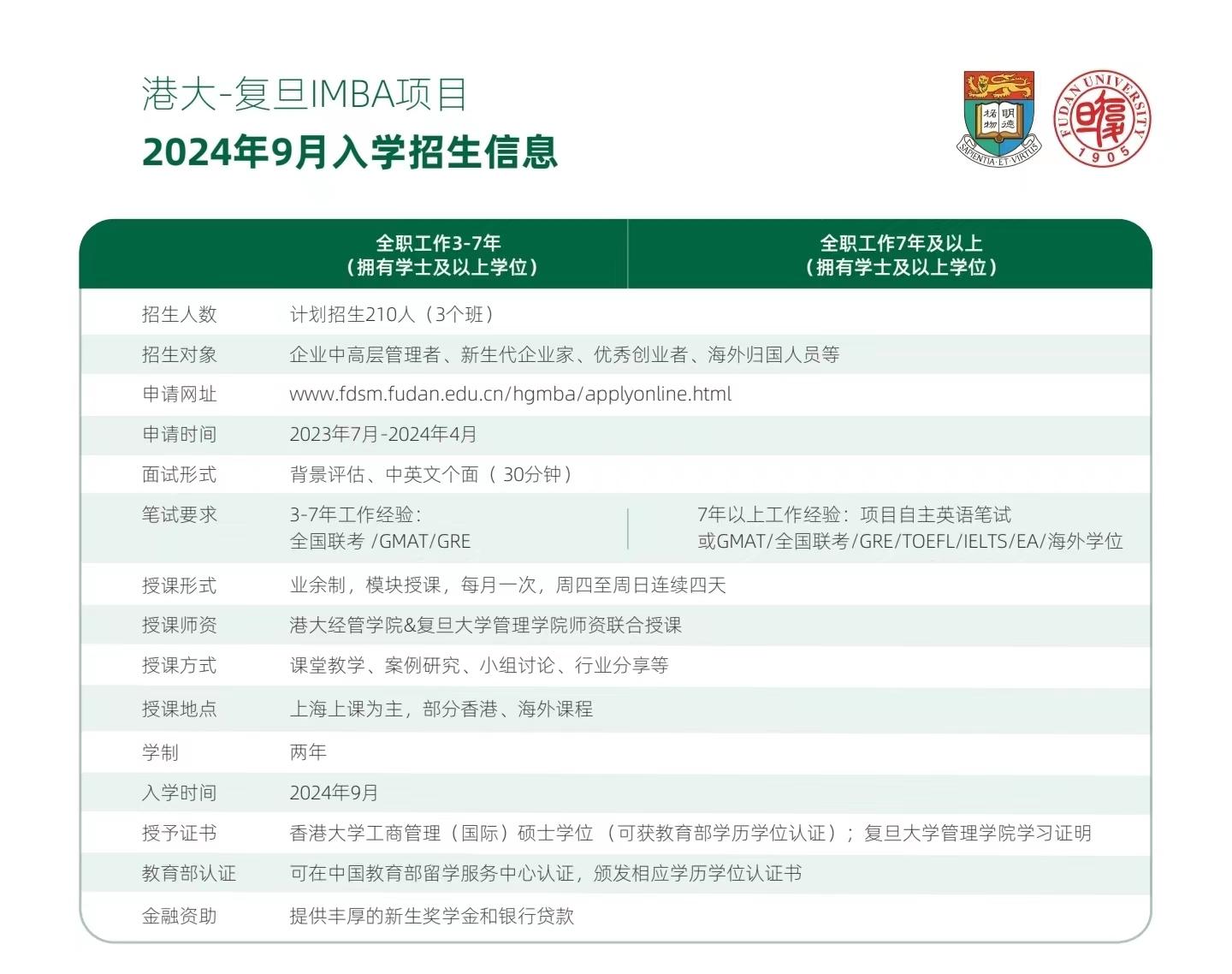 2024香港大学-复旦大学IMBA 项目介绍与招生政策解析 - 知乎
