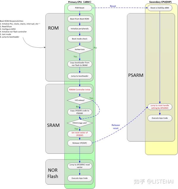 聆思多核异构AI芯片 —— CSK6 特性讲解 - 知乎