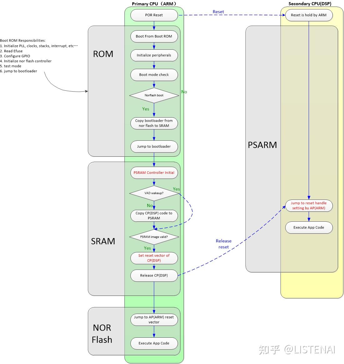 聆思多核异构AI芯片 —— CSK6 特性讲解 - 知乎