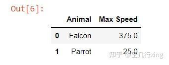 【pandas-GroupBy分组函数】pandas.DataFrame.groupby 用法详解 - 知乎