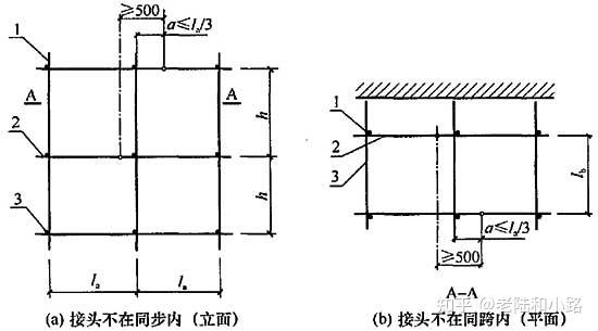 《建筑施工扣件式钢管脚手架安全技术规范》JGJ 130-2011 - 知乎