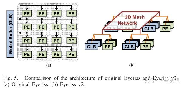 Row Stationary-再读Eyeriss系列 - 知乎