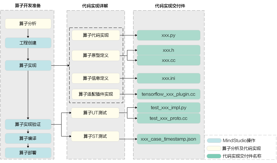 基于MindStudio和TBE DSL的Tensorflow BatchNorm算子开发 - 知乎