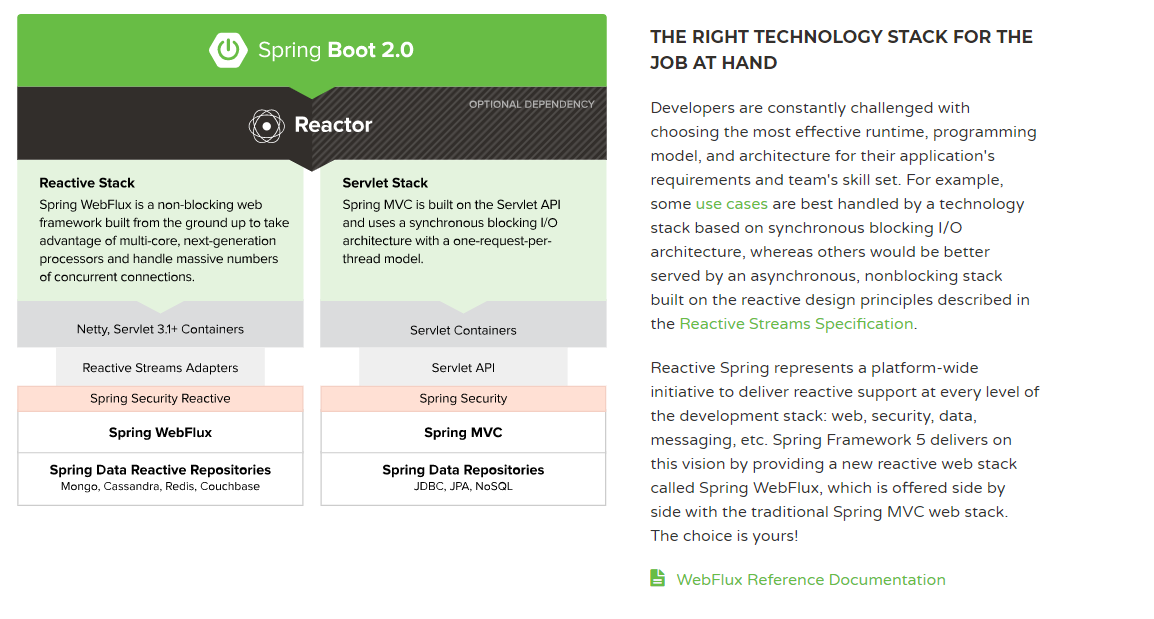 外行人都能看得懂的WebFlux，错过了血亏！ - 知乎