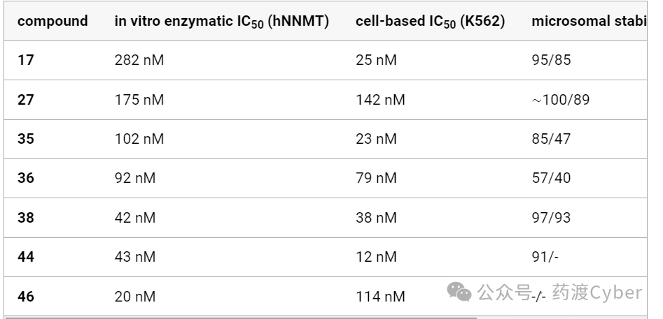 药渡Cyber解析，研究发现：NNMT已成为治疗癌症的有效靶点 - 知乎