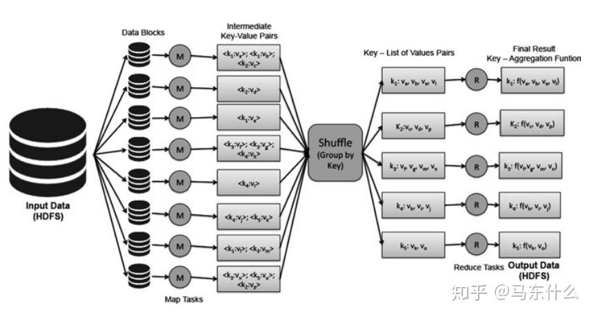 learning from imbalanced data sets—第十三章——大数据与不平衡问题 - 知乎