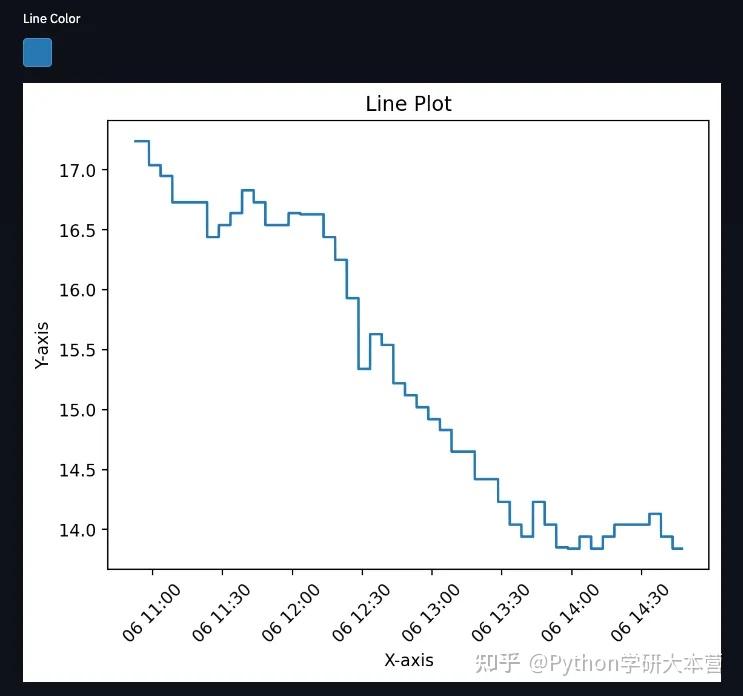 使用Streamlit和Matplotlib创建交互式折线图 - 知乎