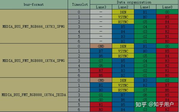 TQ3568开发板设置LVDS方法 - 知乎