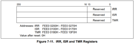 操作系统学习 — 中断机制：中断控制器 - 知乎