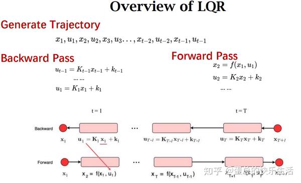 从强化学习来理解控制算法LQR - 知乎