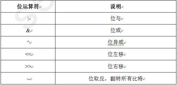 Mysql数据库应用总结七—mysql数据库数据类型和运算符下 知乎