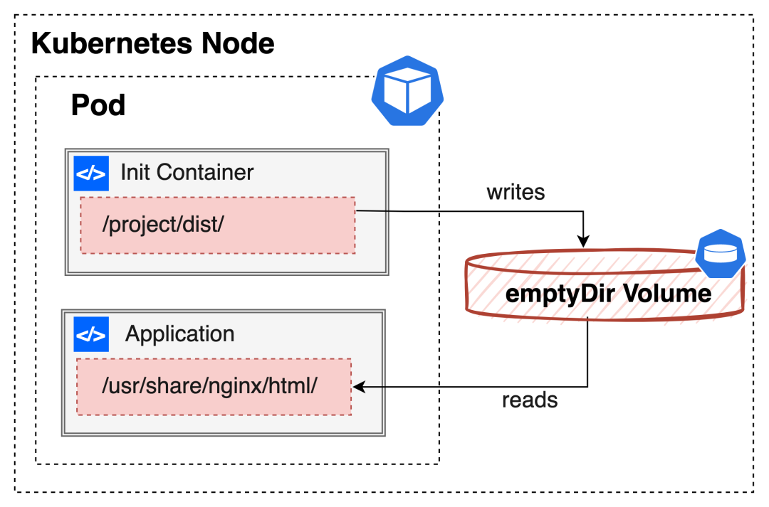 浅谈 Kubernetes 存储概念，解锁数据驱动的力量 - 知乎