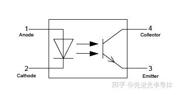 深度了解光耦结构以及如何延长使用寿命？ - 知乎