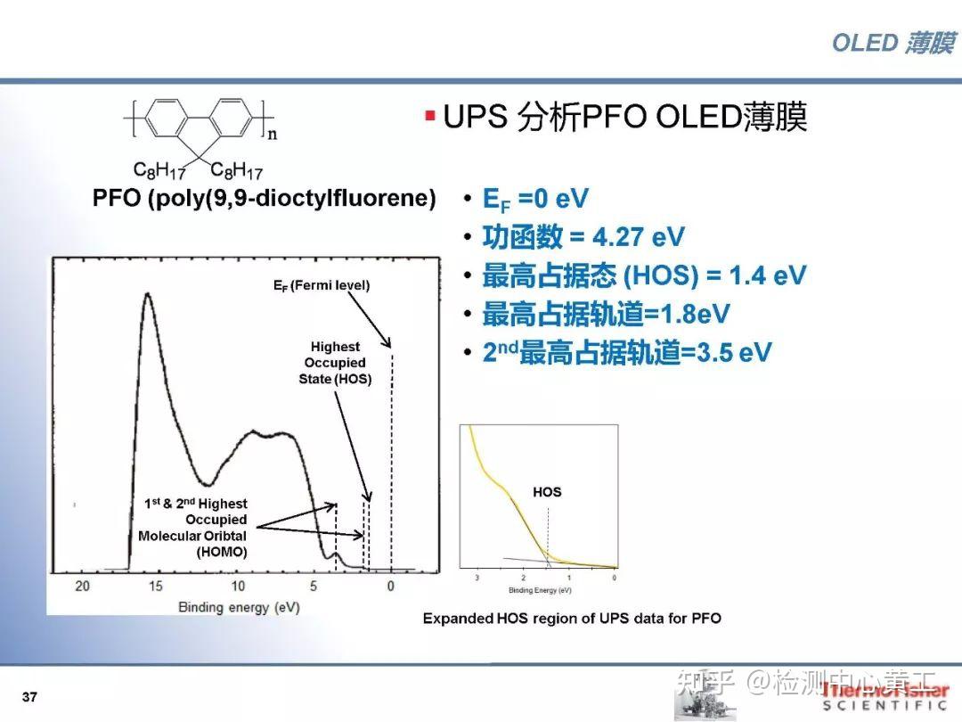 【测试干货】UPS原理和功能、采谱设置与数据处理应用举例 - 知乎