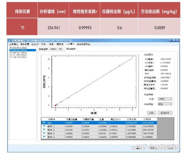 超级微波消解仪+ICP-OES法测定食品中的二氧化钛 - 知乎