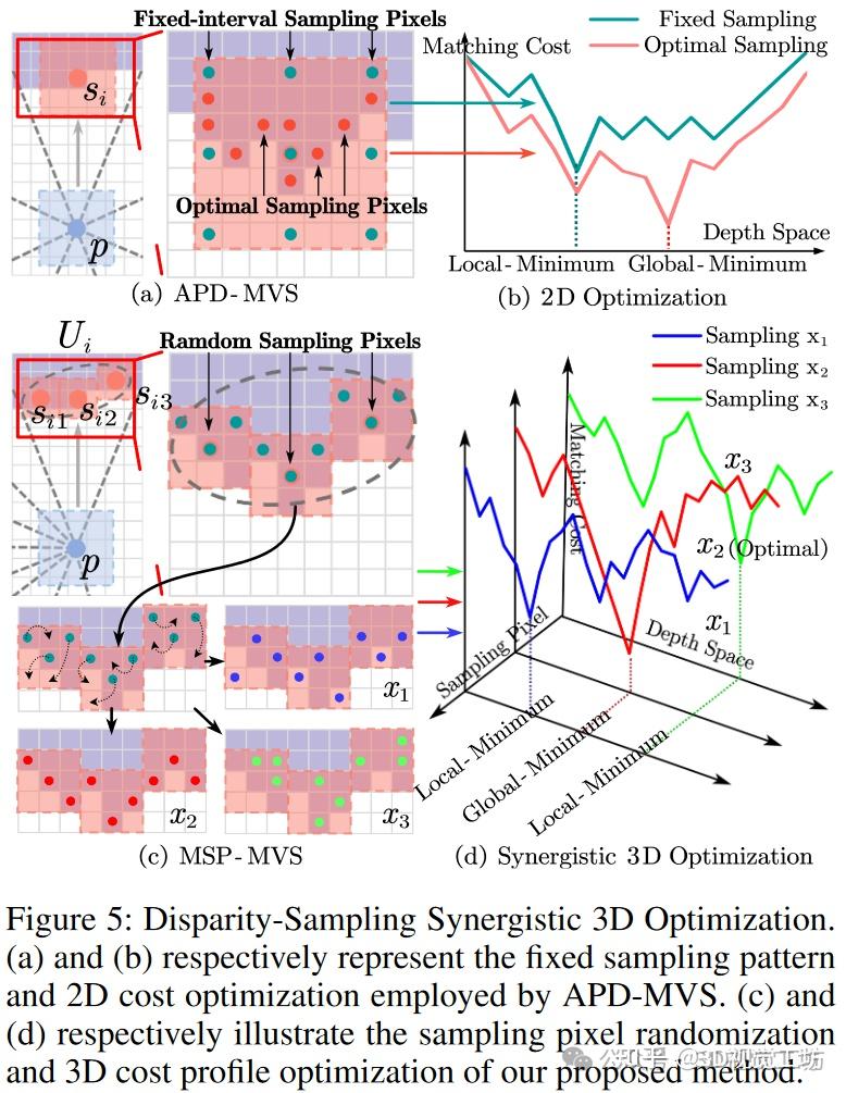 AAAI 2025！多粒度SAM融合MVS解决弱纹理3D重建！ - 知乎