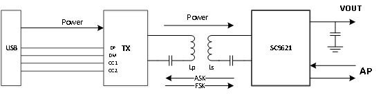 重磅新品丨南芯50W无线充电RTX 芯片SC9621介绍 - 知乎