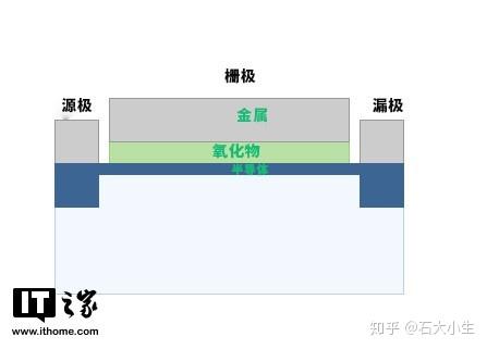 拯救摩尔定律：一文讲解GAA 芯片技术 - 知乎